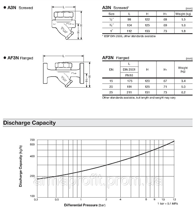 Купить Конденсатоотводчик термодинамический муфтовый A3N 1" TLV Ду25 ...